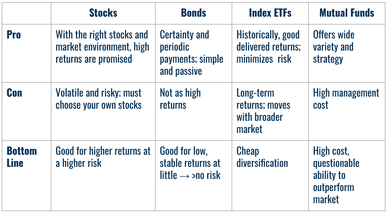 Investing | Common Sense | Georgetown University